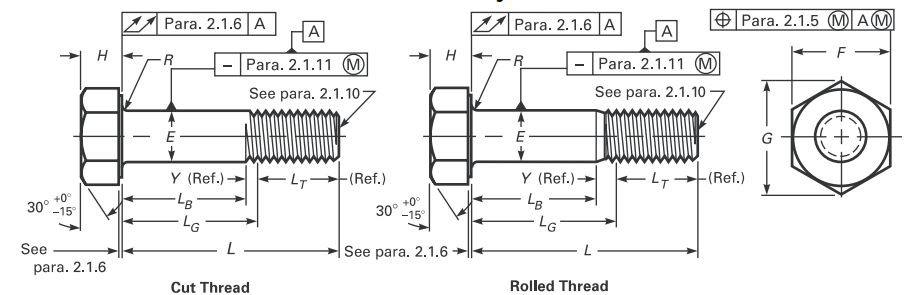 ASTM A325 Bolts Order | Specification & Dimension